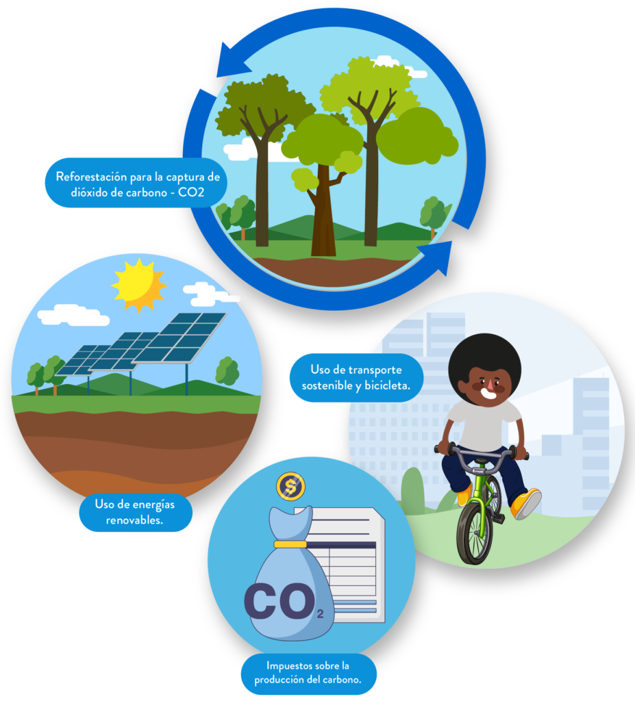Influencer X el Clima – Ruta de la Acción Climática desde la Niñez y la ...